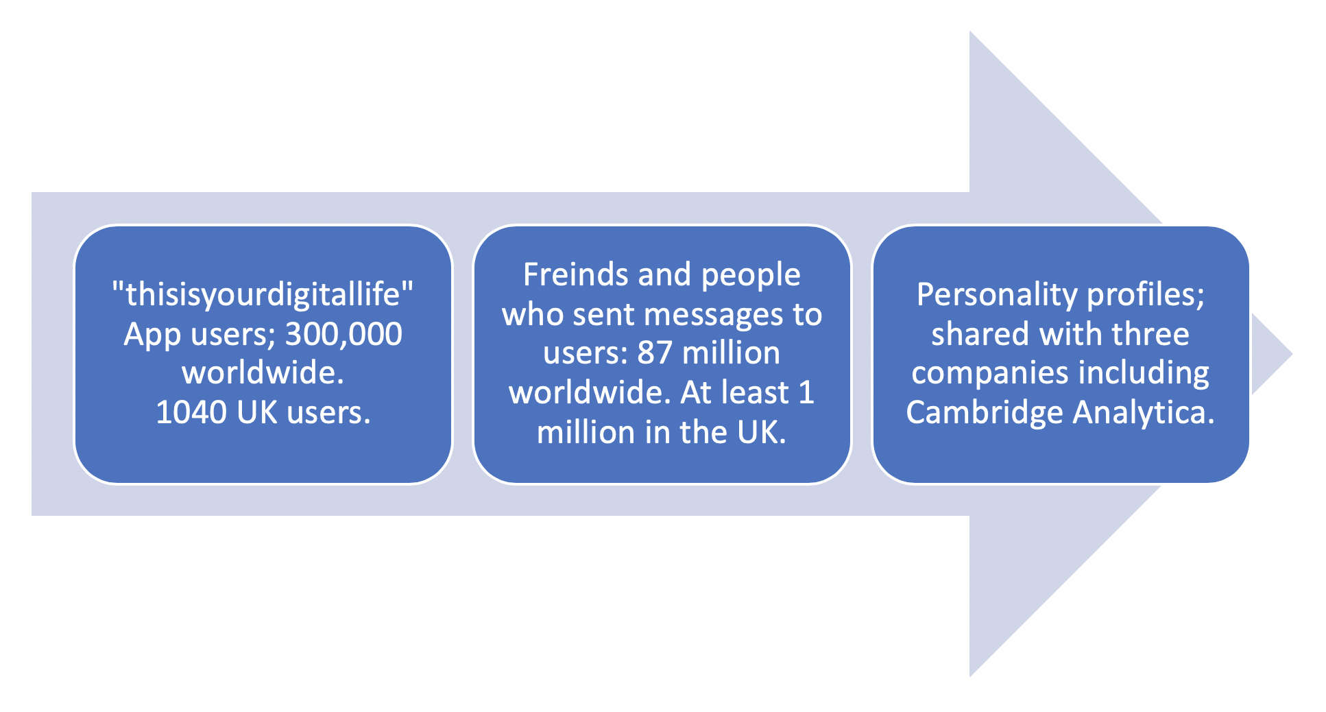 The Facebook Data Breach Fine Explained – Your Front Page For ...